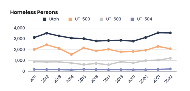 initiatives | Solutions Utah